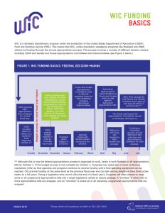 WIC Funding Basics – WIC Research, Policy and Practice Hub